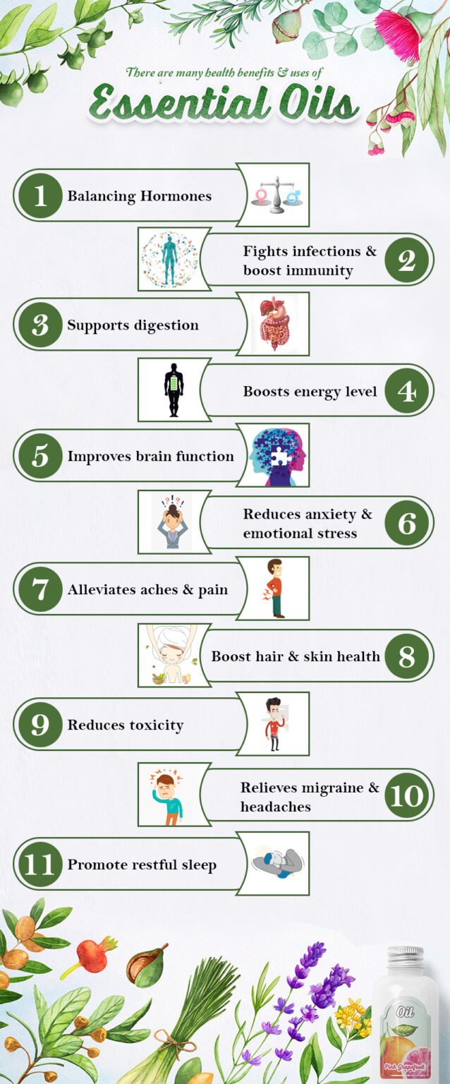 Essential oils for health - Tibb4all